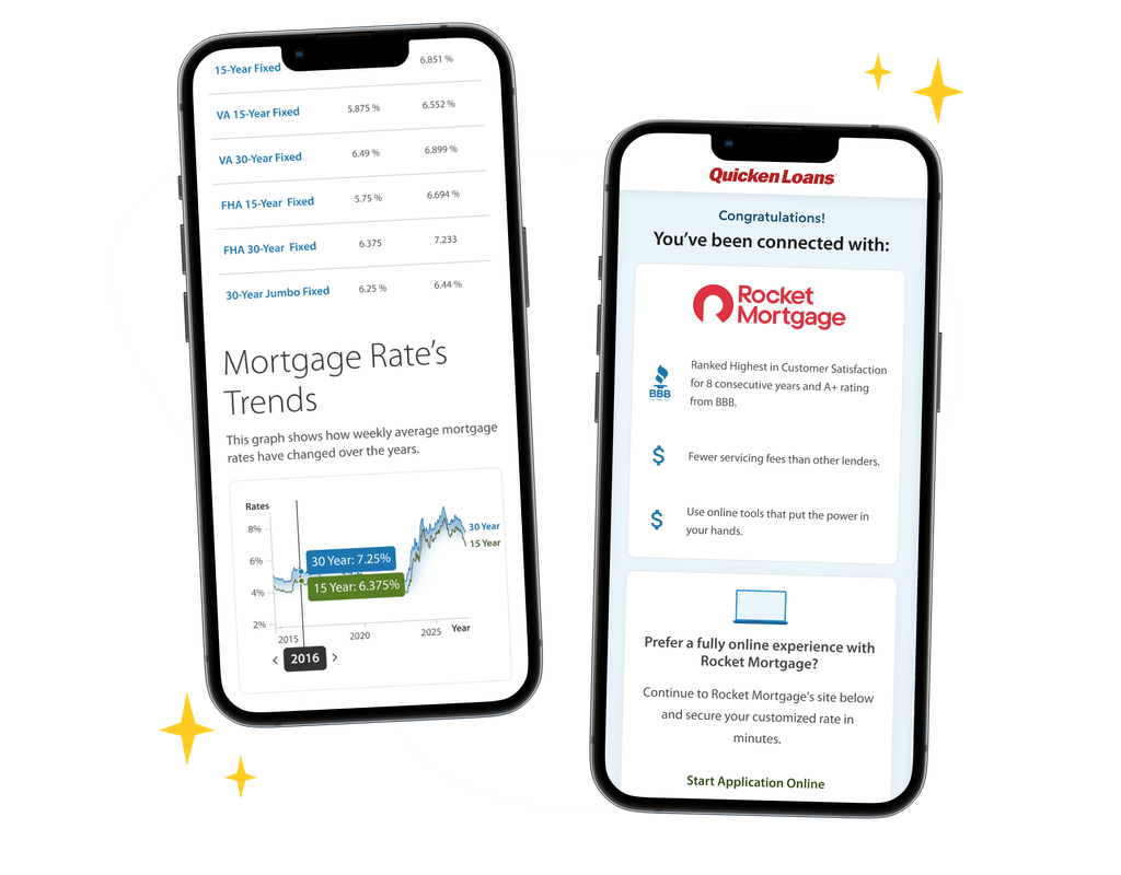Quicken Loans | A Quicker Path To Financial Freedom